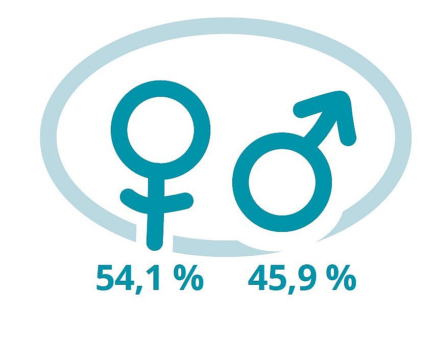 AGdD Tracer Study and testimonials | Arbeitsgemeinschaft der ...